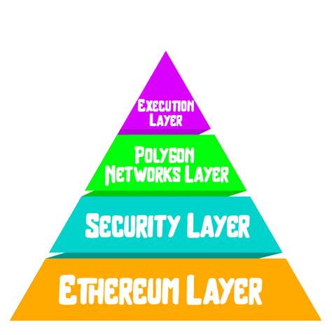 Whats Special About The Polygon Blockchain