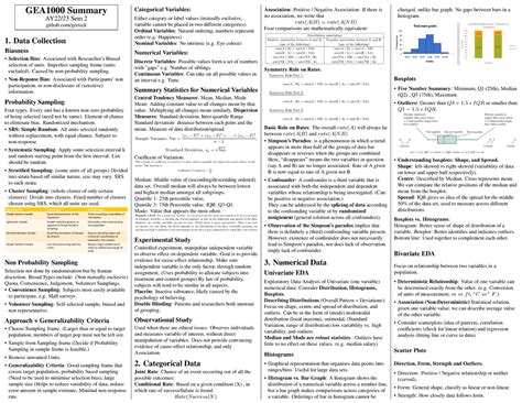 GEA Cheatsheet Summary Made GEA Summary AY Sem Github Gerteck Data