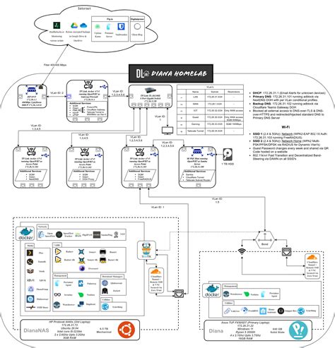 My Super Noob Homelab Setup V2 R Homelab