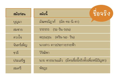 สำรวจชื่อคนพ ศ นี้ ยิ่งแปลกยิ่งชอบ