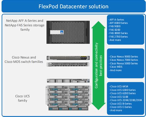 FlexPod Datacenter With VMware VSphere 6 7 U1 Cisco UCS 4th Generation Fabric And NetApp AFF A