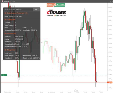 Ctrader Information Panel Clickalgo