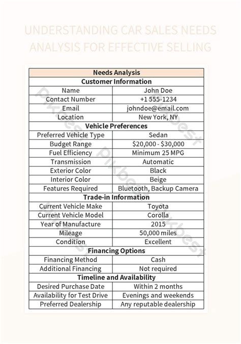 Understanding Car Sales Needs Analysis For Effective Selling Excel Template Free Download