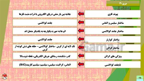 پاورپوینت شیمی 3 دوازدهم بررسی ساختار جامدهای مولکولی، کووالانسی و یونی و جامد فلزی گاما