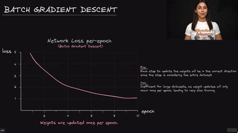 Batch Gradient Descent Deep Learning Dictionary Deeplizard