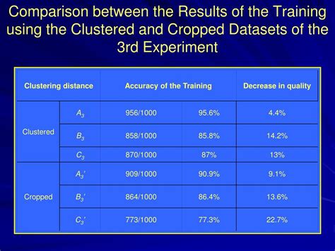 Ppt Neural Network Applications Using An Improved Performance