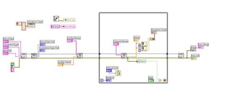 Labview Formula Node Ni Community