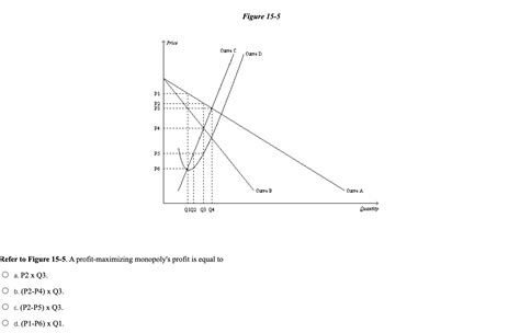 solved figure 15 5 1 price currec c curve d p1 p4 ps p6