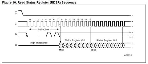 M95512 And Stm32f103 Spi3 No Have Read Data Stmicroelectronics
