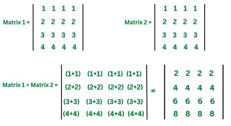Javascript Program To Add Two Matrices Geeksforgeeks
