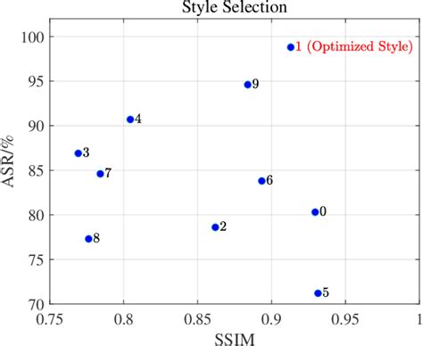 Figure 1 From Stealthy Physical Masked Face Recognition Attack Via