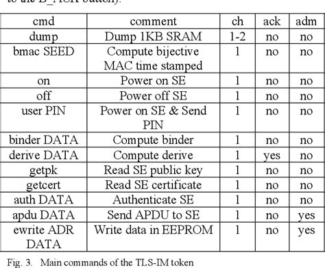Figure 2 From Revisiting Multi Factor Authentication Token