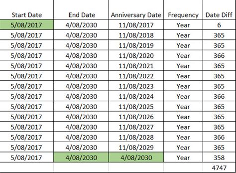 Solved Calculate Anniversary Dates Alteryx Community