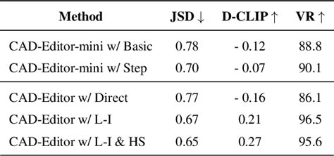 cad editor a locate then infill framework with automated training data synthesis for text based