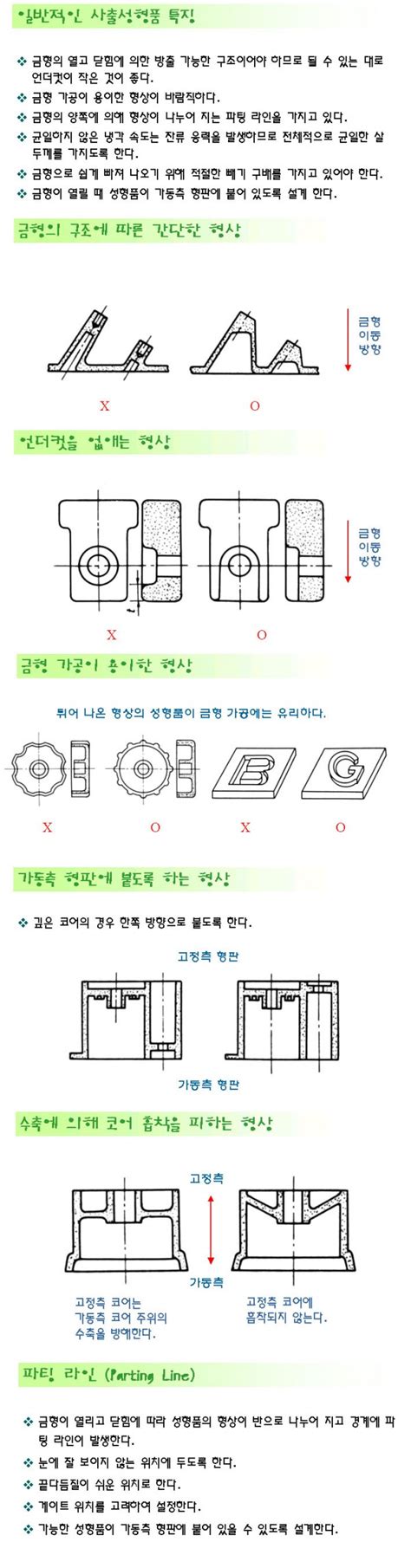 사출성형강의 사출성형품 특징 금형 구조에따른 형상 파팅 라인 자료실 이룩스