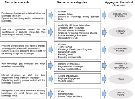 Data Structure Knowledge Spillovers Download Scientific Diagram