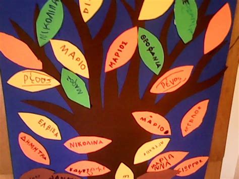 1ο ΝΗΠΙΑΓΩΓΕΙΟ ΙΣΤΙΑΙΑΣ Δραστηριότητες Κατασκευές ΦΘΙΝΟΠΩΡΟ 2014 Sofia Instruments Guitar Pick