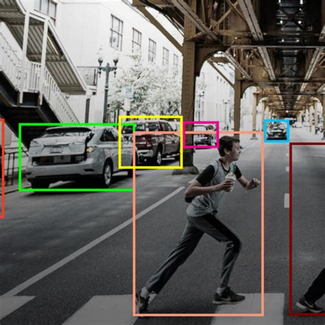 Object Detection Of 26 Objects Kaggle