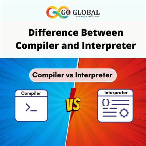 difference between compiler and interpreter