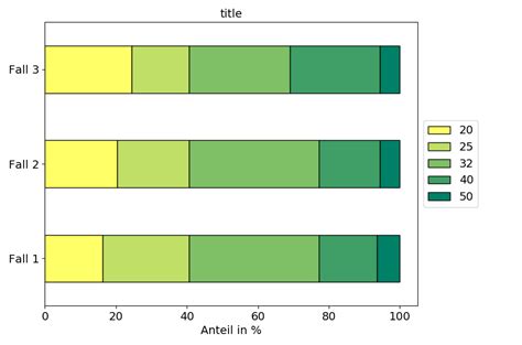 Python 3x How Do I Attach Colors To Specific Values In A Pandas Barh