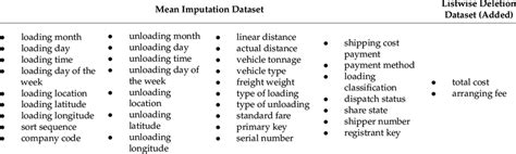 Independent Variables Selected By Stepwise Method Download
