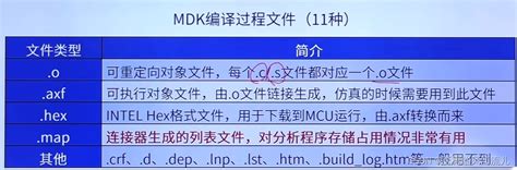 Stm32hal库基础 Csdn博客