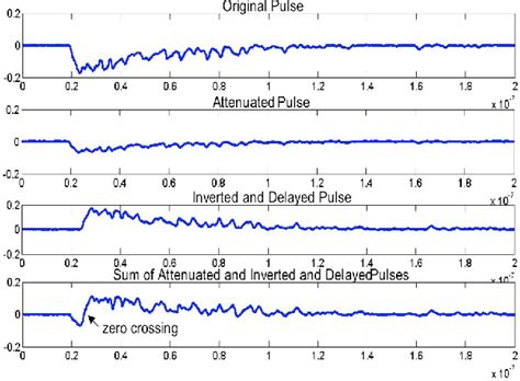 figure 11 from fpga based data acquisition system for a positron