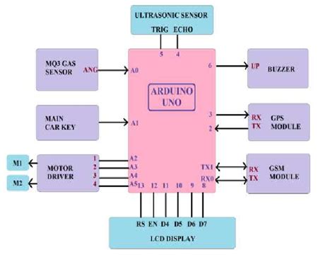 Schematic Of Advanced Module 11 Download Scientific Diagram