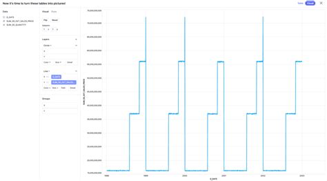 snowflake and count a new sql notebook experience for the analyst big