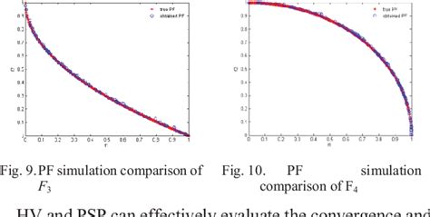 figure 10 from an interval multi objective particle swarm optimization algorithm with niching