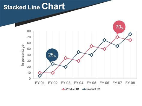 Crm Life Cycle Phases And Project Management Powerpoint Presentation Slides Presentation