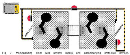 Bus Systems For Fail Safe Networking Safety Versus Availability