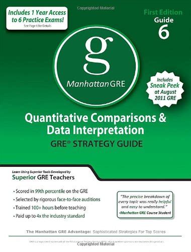 Quantitative Comparisons And Data Interpretation Gre Preparation Guide 1st Ed Manhattan Gre