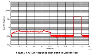 TIDA TIDA Output Simulation Hardware System Design Tools Forum Simulation