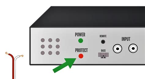 What Is Amplifier Protect Mode CitizenSide