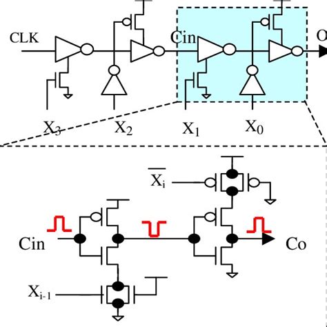 Decision Logic Power Dissipation And Delay As A Function Of The Number Download Scientific