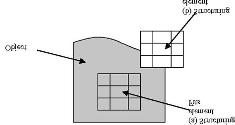concept of structuring element fitting and not fitting download