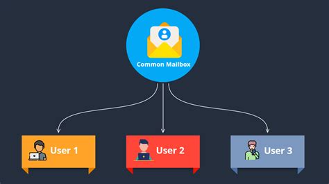 How To Configure Smtp Relay In Office 365 Step By Step Guide For