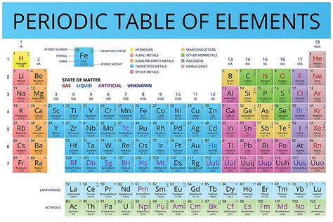 Periodic Table Chart Periodic Table Of The Elements Alkaline Earth Metals Alkali Metal
