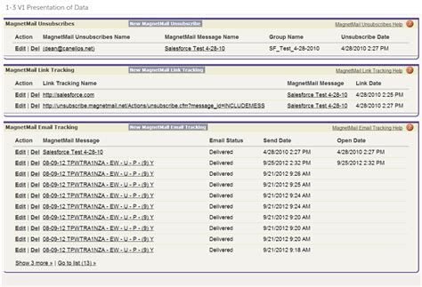 Salesforce Integration Versions Comparison Higher Logic
