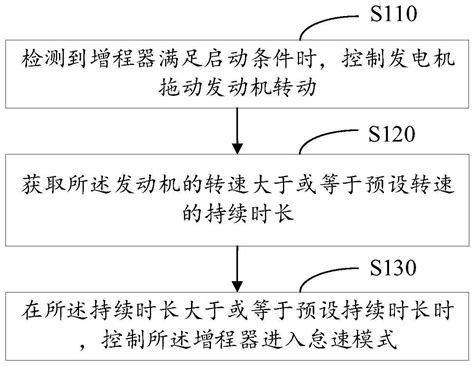 增程器的启动控制方法设备及计算机可读存储介质与流程