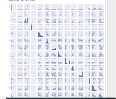 营收与预测：线性回归建立预测收入水平的线性回归模型。收入预测模型 Csdn博客