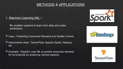 Ai Applications In Food Industry And Food Sector Pptx