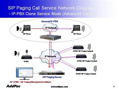 AddPac Technology S Official Blog Compact Size SIP Paging Terminal Solution For Public