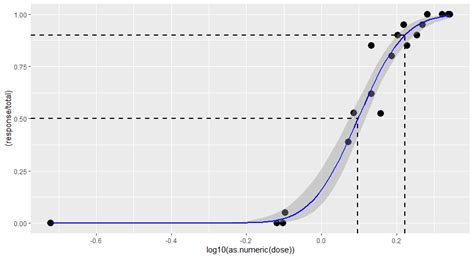 R Why Cant I Iteratively Add Ggplot Objects To A List Stack Overflow