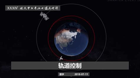 【航天甲子年50讲】 34 航天器轨道控制 知乎