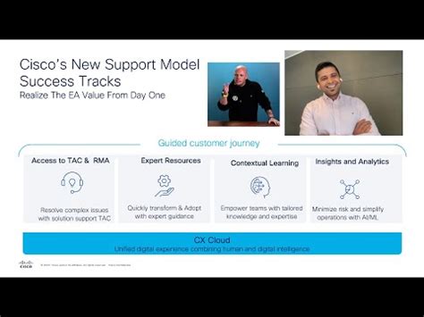 Enterprise Agreement Session Series Cisco Community