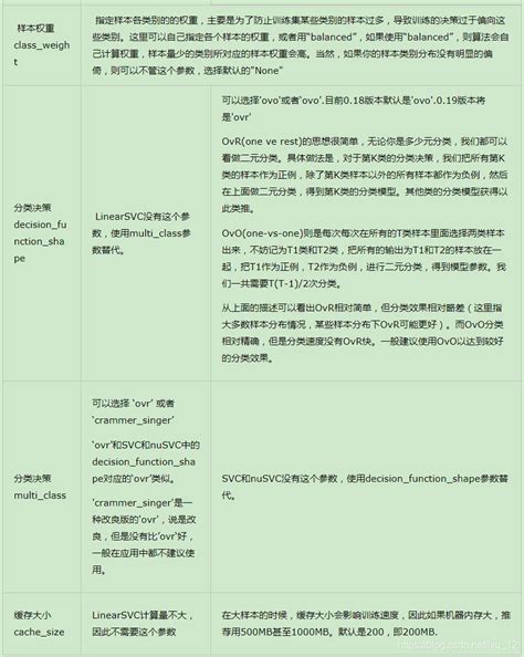 【机器学习】基于实战项目的svm算法库使用方法详解 基于项目的算法库 csdn博客
