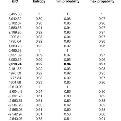 Model Comparison Of Finite Mixture Models Download Scientific Diagram