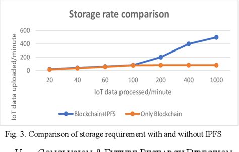 Figure 2 From Blockchain Powered Iot Access Control Model For Secure Data Sharing And Management
